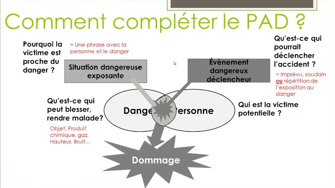Pad PSE Exemple : Découvrez Comment Optimiser Vos Projets avec ces ...