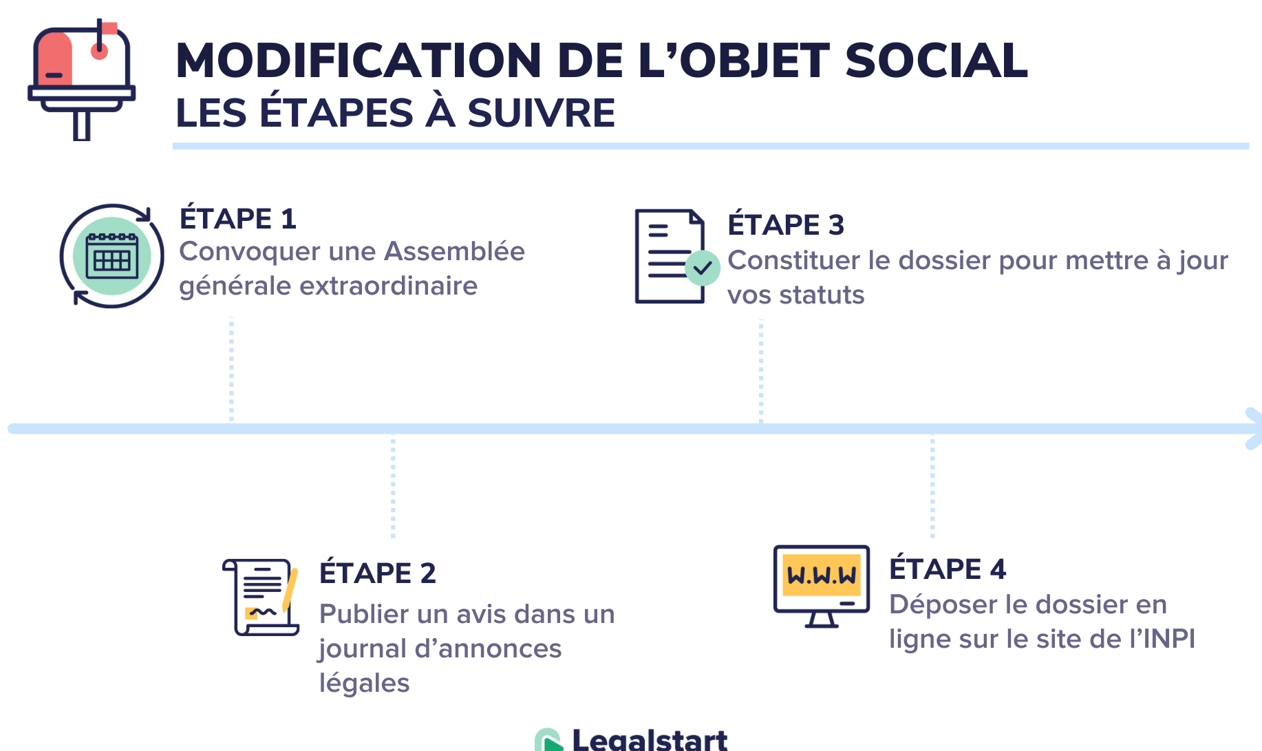 Exemples Pratiques d'Objet Social : Comprendre l'Exemple Parfait · [ 2025 ]