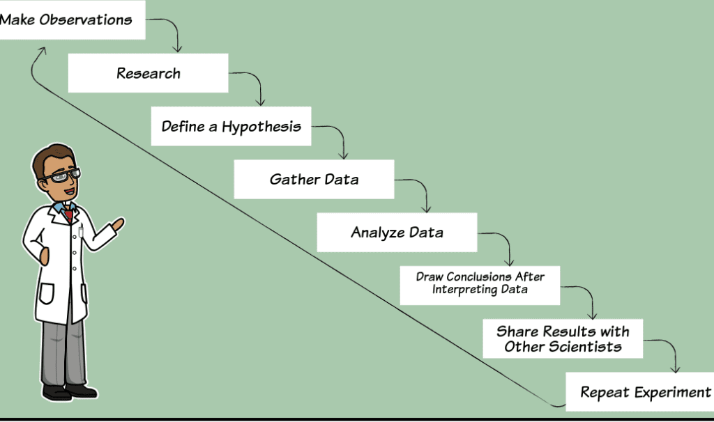 Les Secrets d'un Exemple Article Scientifique Qui Vous Étonneront ...