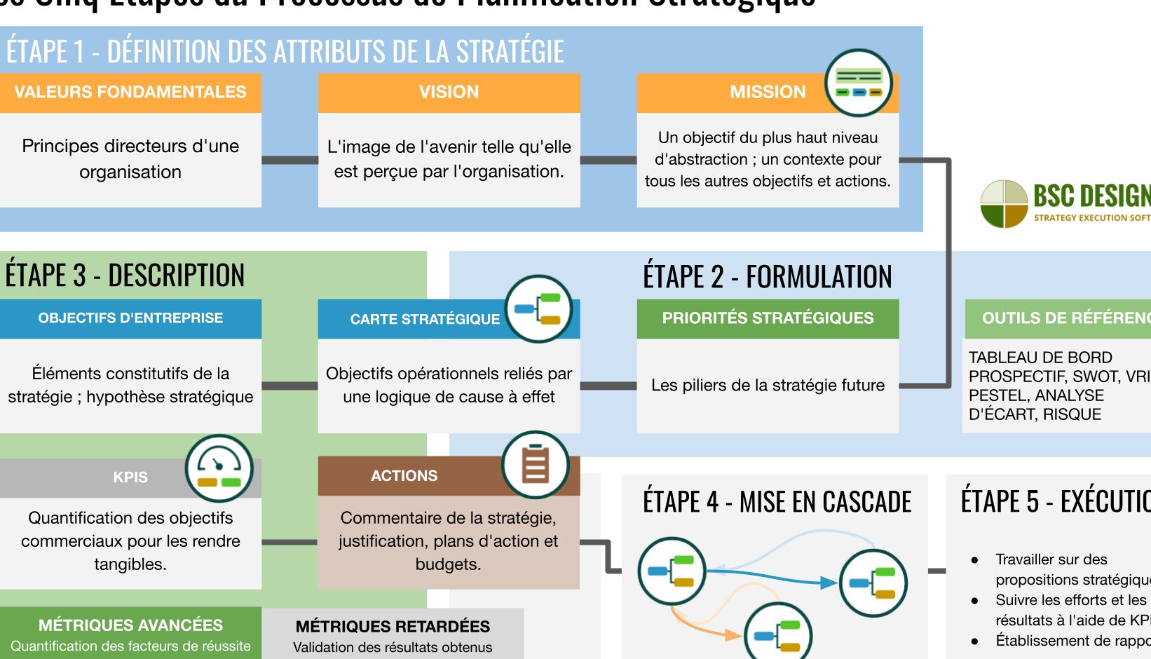 étapes Essentielles Pour Un Exemple De Plan Stratégique Réussi 2025