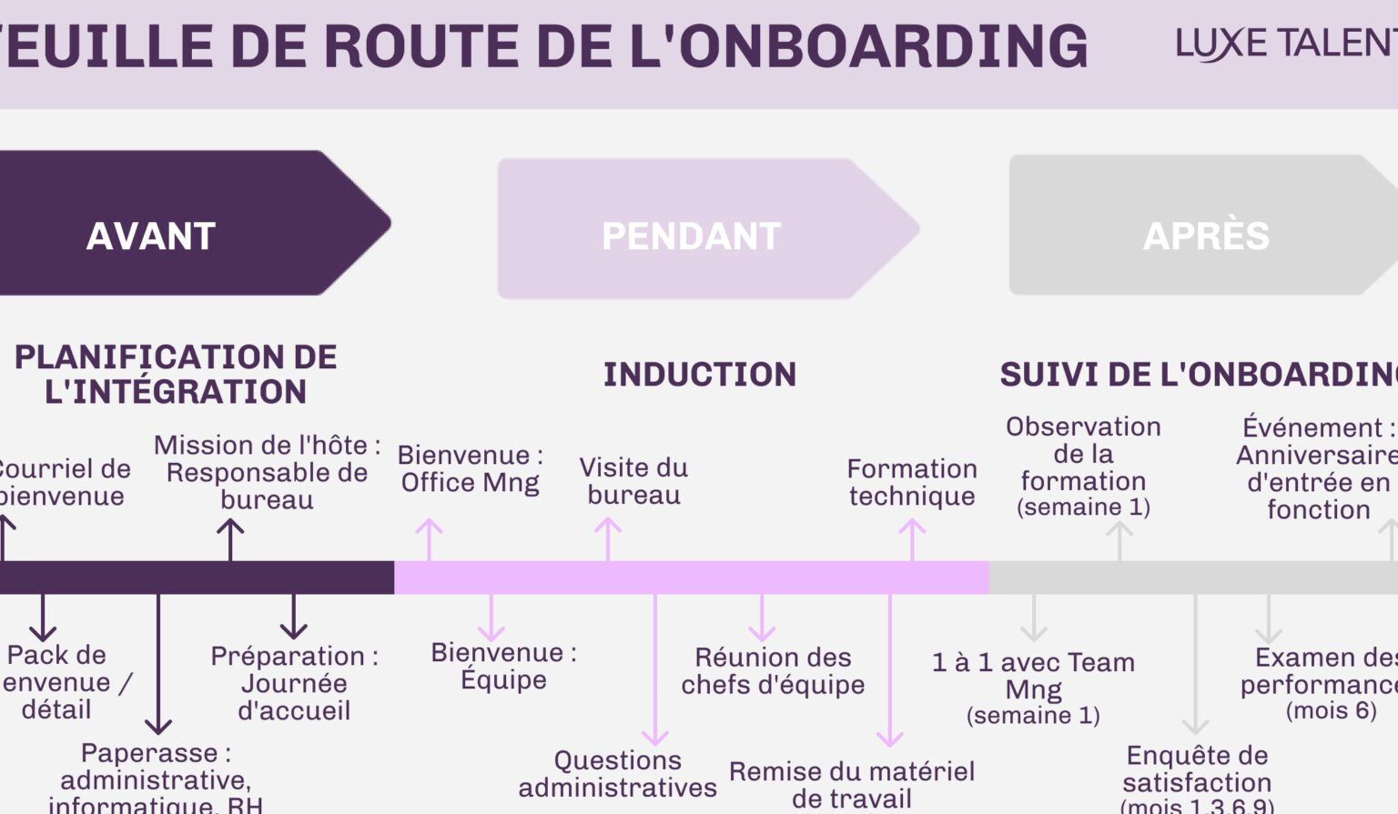 Exemple Parcours D'Intégration En Entreprise : 5 Étapes Clés à Suivre ...