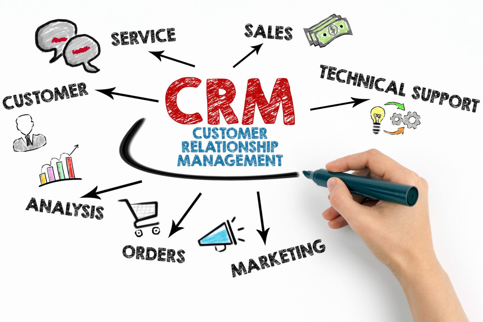 Optimisez votre Projet CRM avec cet Exemple Pratique de Gestion de la ...