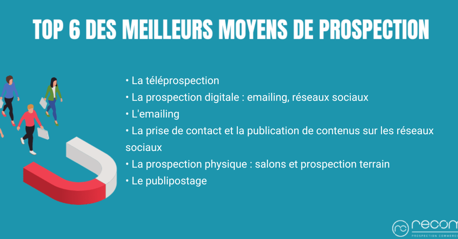 Exemple de Mail Commerciale pour un Client : Découvrez notre Modèle ...