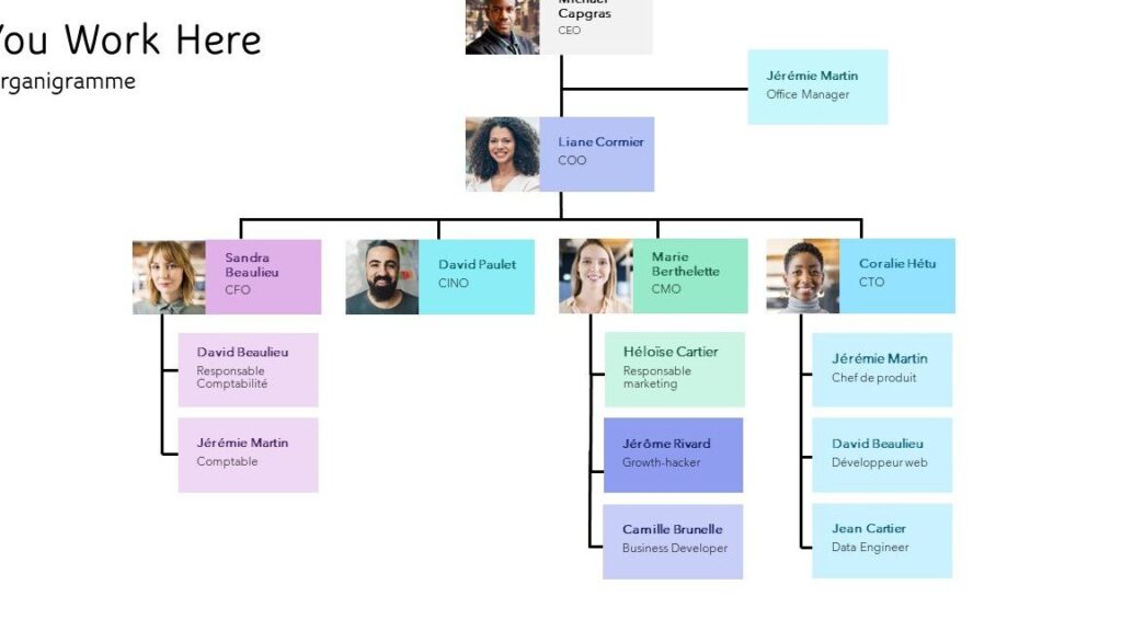 Découvrez l'Exemple Parfait de Test AssessFirst Exemple pour Réussir ...