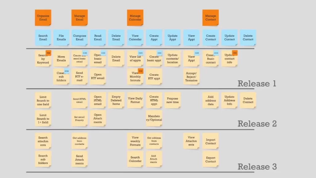 Exemple de User Story Mapping : Guide pratique pour une planification efficace · [ 2025 ]
