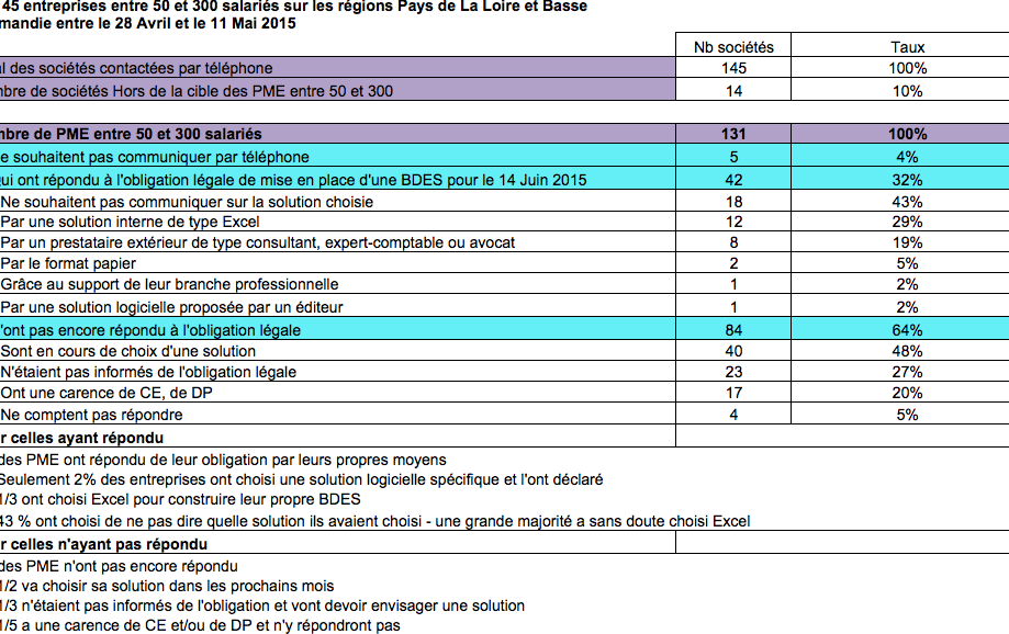 Questionnaire D'Enquête Exemple PDF : Obtenez Des Modèles Prêts à ...