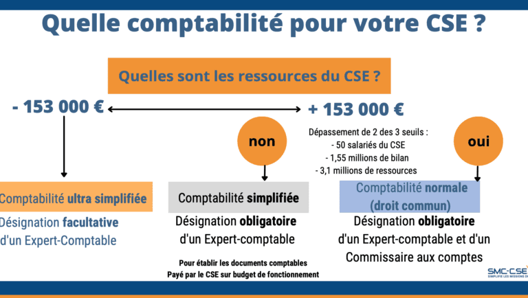Optimisez Votre Gestion: Exemple Bilan CSE Pour une Meilleure ...