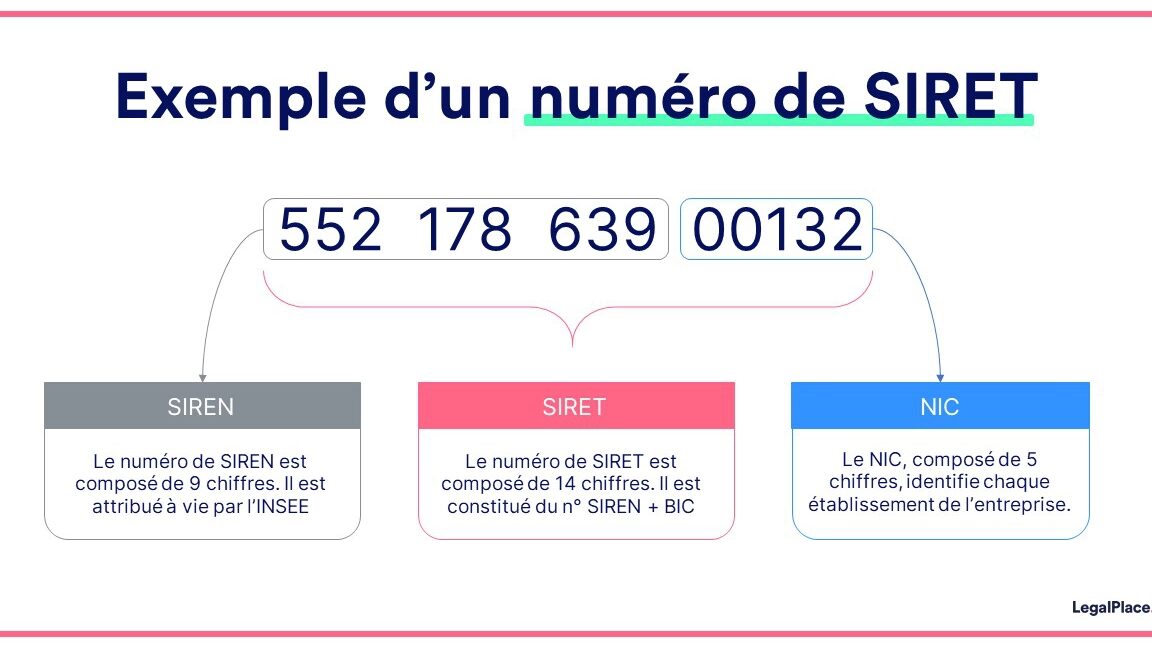 Meilleur exemple Numéro SIRET Auto Entrepreneur : Découvrez Comment l ...