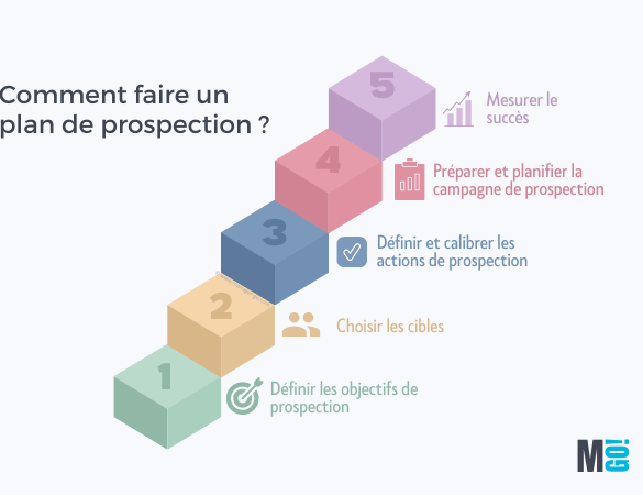 Exemple Planning de Production Excel : Créez un Planning Efficace en ...