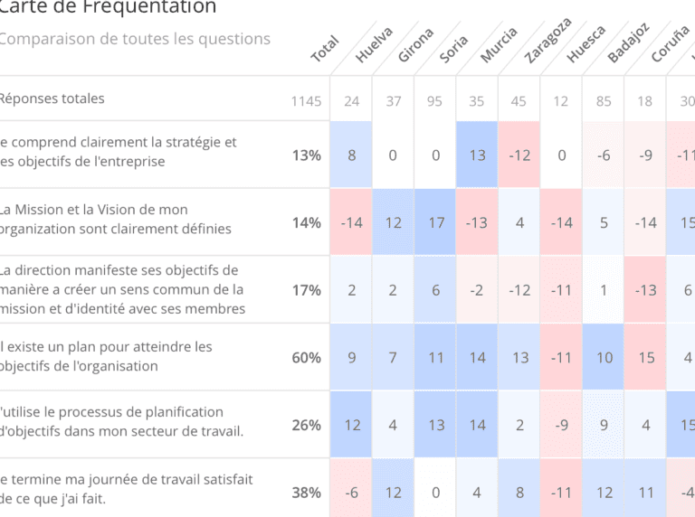 Exemple de Questionnaire Pour Une Association : Boostez Votre ...