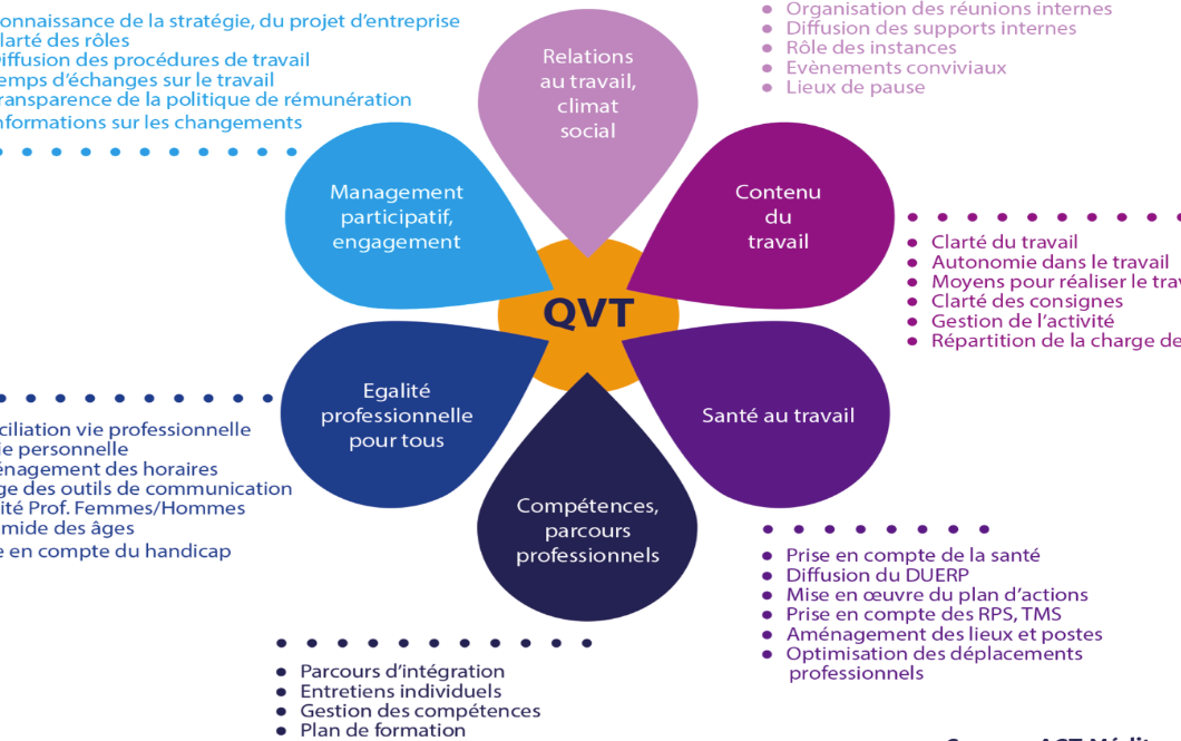 Baromètre QVT Exemple : Découvrez les Clés pour une Meilleure Qualité ...