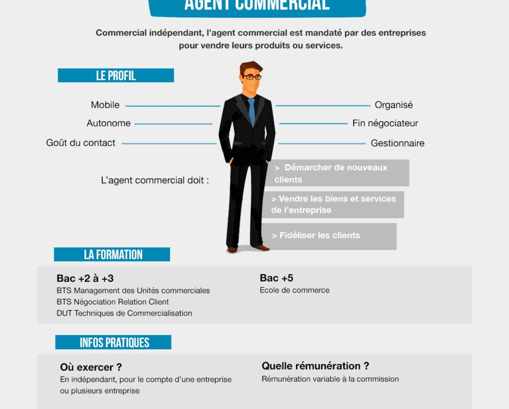Exemples de Métier Commercial : Découvrez les Clés du Succès dans ce ...
