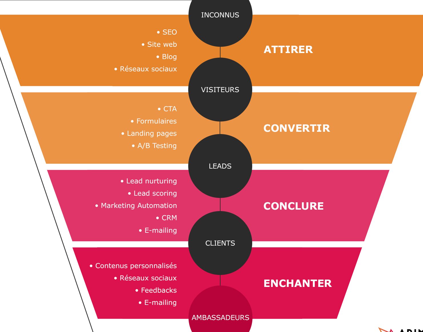 Exemples de Stratégie Digitale : Découvrez des Cas Pratiques Inspirants ...