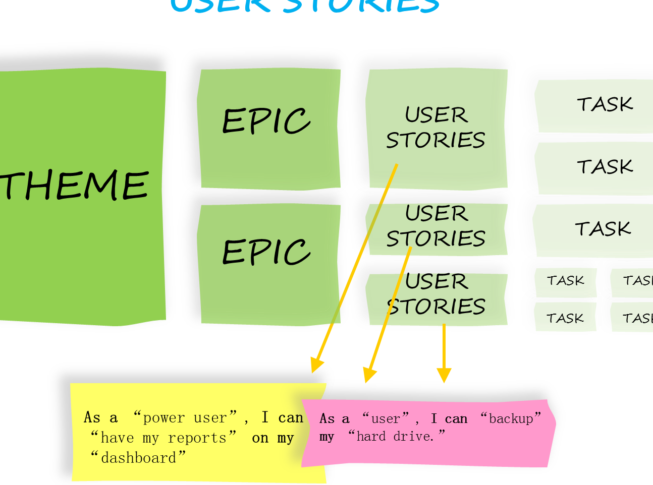Users Stories Exemple : Découvrez Comment les Rédiger Efficacement ...