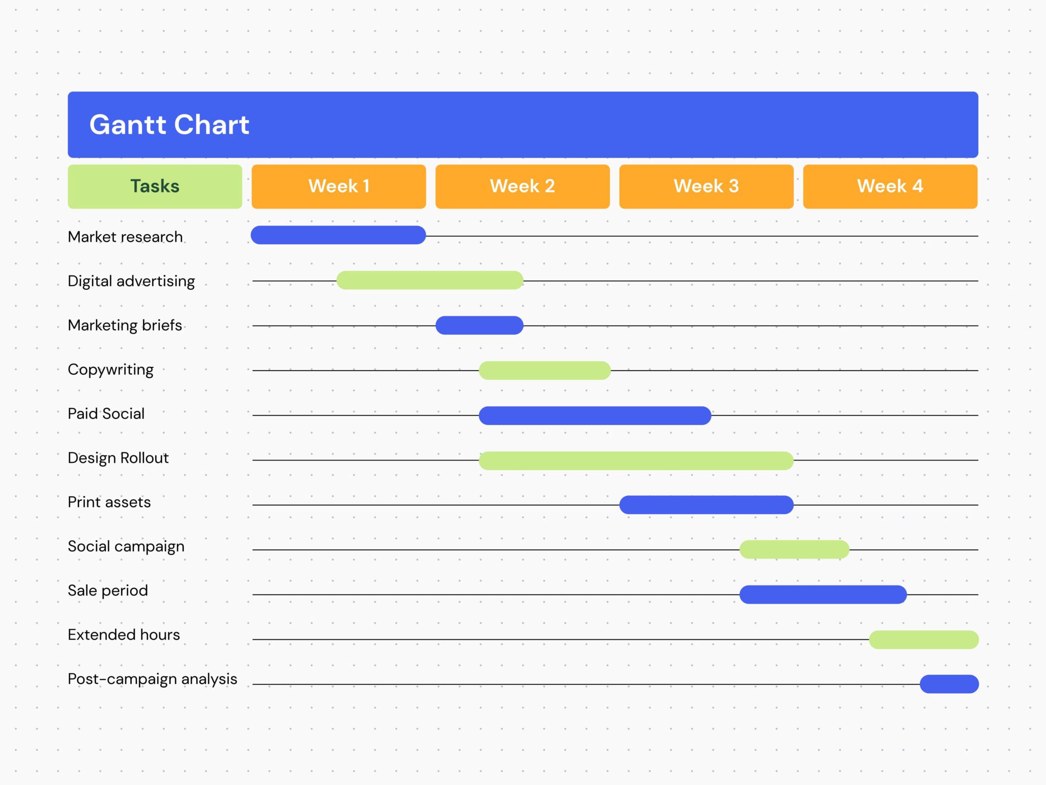 Découvrez l'Exemple de Flowchart : Un Guide Complet pour une Visibilité ...