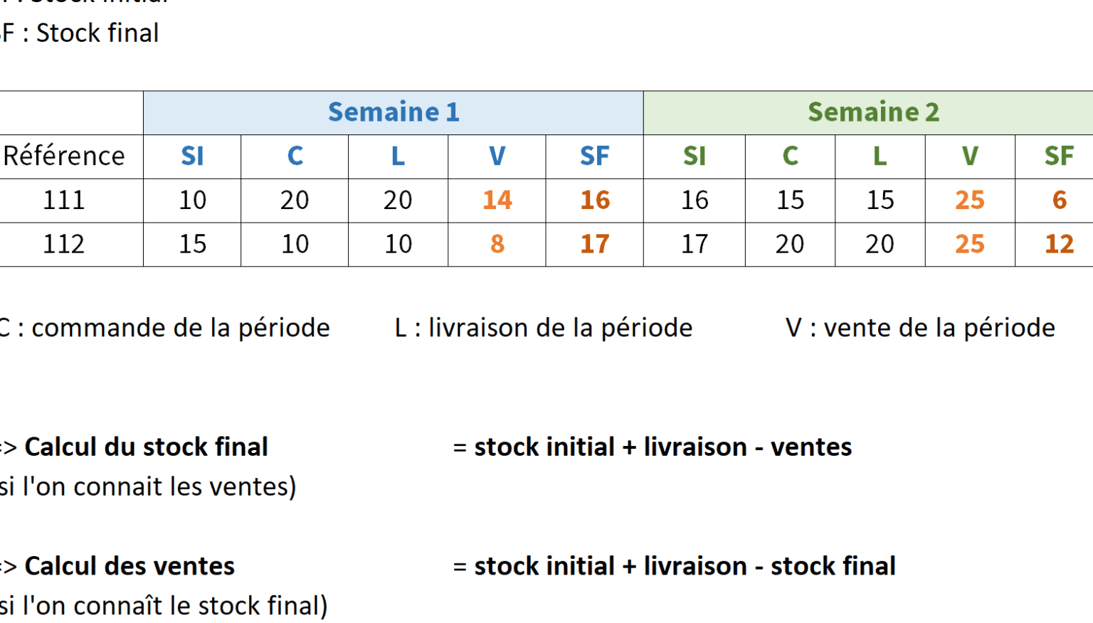 Exemple Cadencier : Optimisez Votre Gestion de Temps Comme un Pro ...