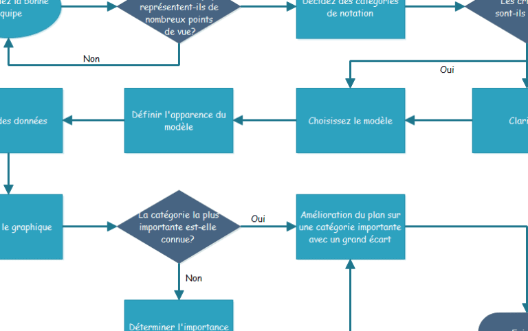 Exemple Logigramme Processus : Optimisez Votre Gestion de Projets ...