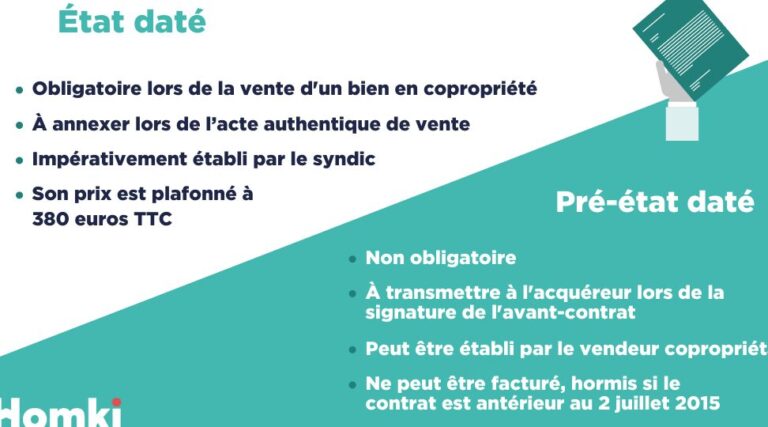 Exemple de Pré État Daté Rempli : Guide Pratique pour Vos Transactions ...