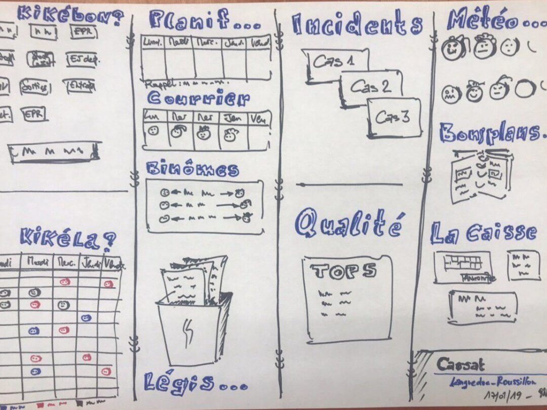 Exemple Tableau Management Visuel : Transformez Votre Gestion en 5 ...