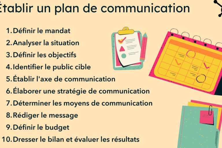 Portfolio Communication Exemple : Inspirez-Vous Avec Ces Modèles ...