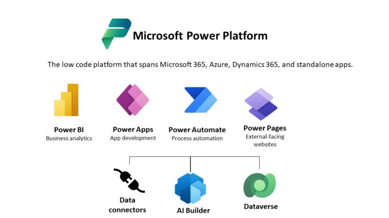 Power Apps Exemple : Transformez Vos Idées en Applications Innovantes ...
