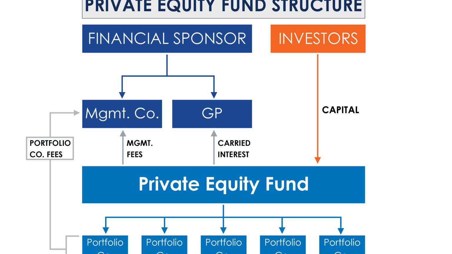 Private Equity Exemple : Découvrez Les Meilleures Stratégies d ...