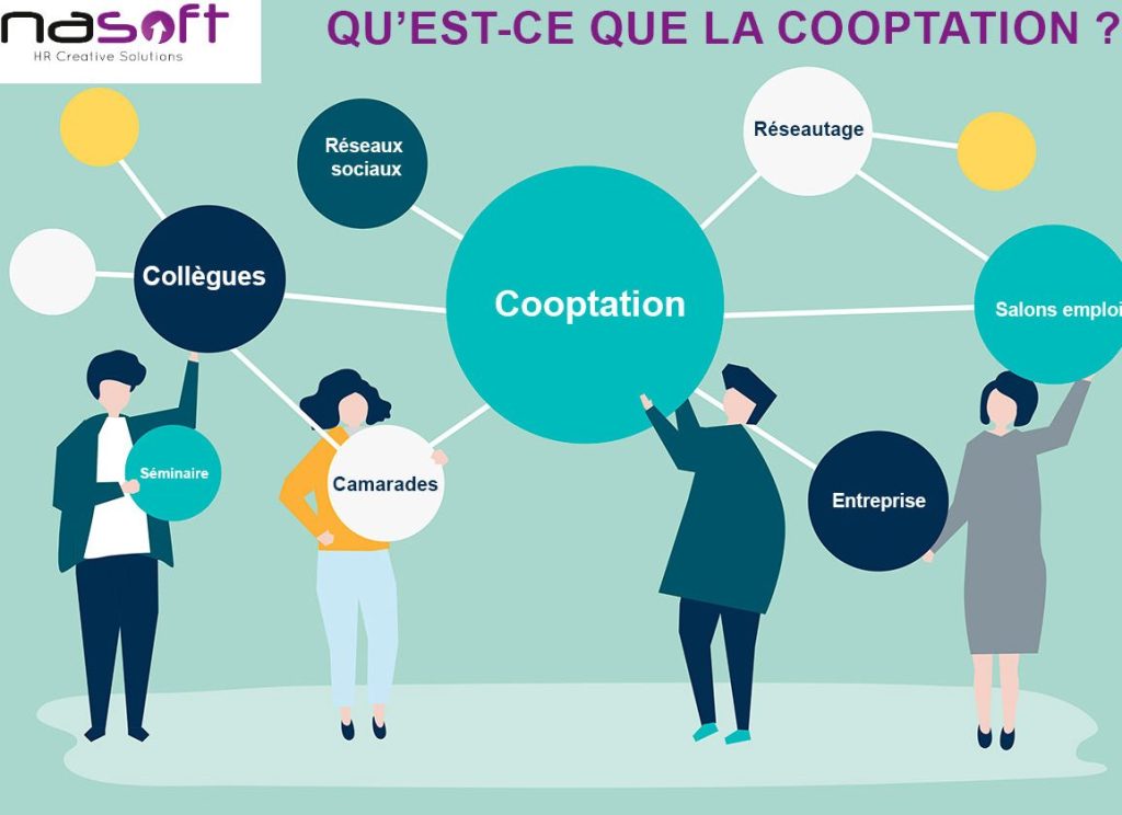 Prime De Cooptation Exemple : Découvrez Comment Maximiser Vos Avantages ...